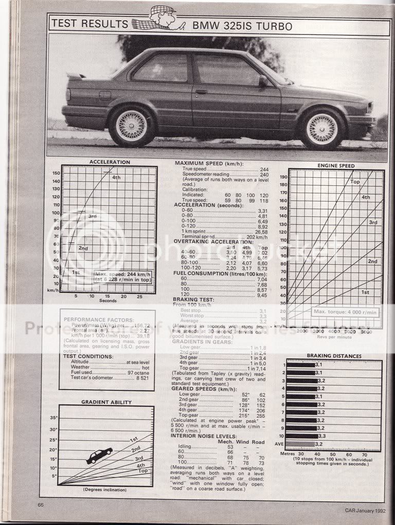 BMW 327iS | Page 2 | BMWFanatics