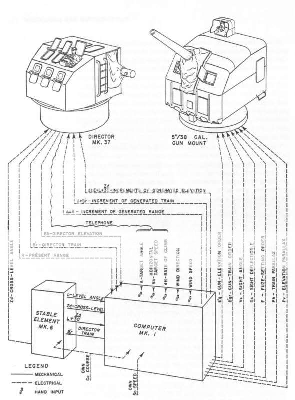 The Ship Model Forum • View topic - T3-S2-A1 Tanker Scratchbuild in 1/96