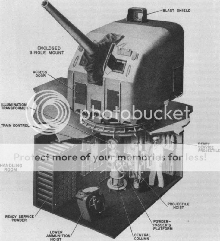 The Ship Model Forum • View topic - T3-S2-A1 Tanker Scratchbuild in 1/96
